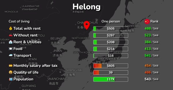 Helong: Cost of Living, Salaries, Prices for Rent & food