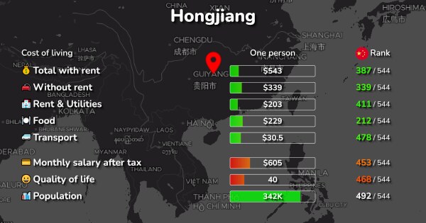 Hongjiang: Cost of Living, Salaries, Prices for Rent & food