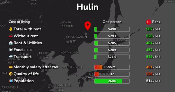 Hulin: Cost of Living, Salaries, Prices for Rent & food