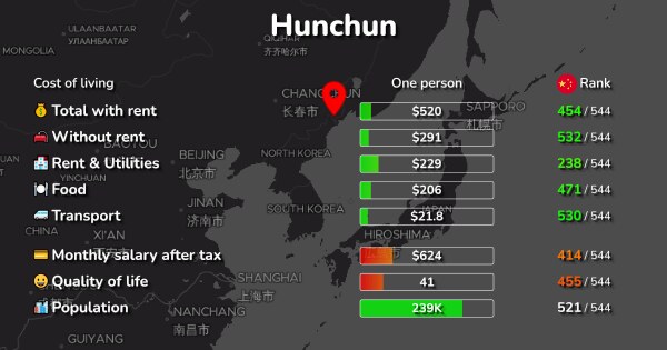 Cost of Living & Prices in Hunchun: rent, food, transport