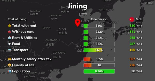 Jining: Cost of Living, Salaries, Prices for Rent & food