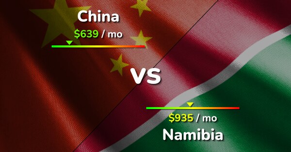 China vs Namibia comparison: Cost of Living, Prices, Salary