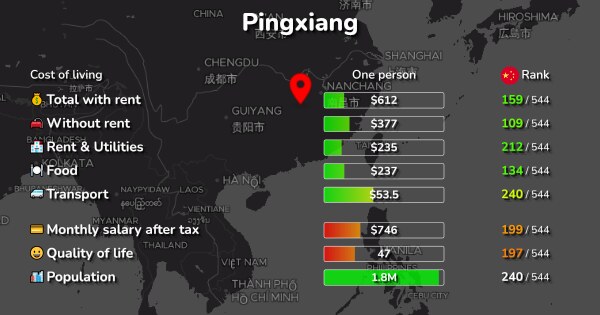 Cost of Living & Prices in Pingxiang: rent, food, transport