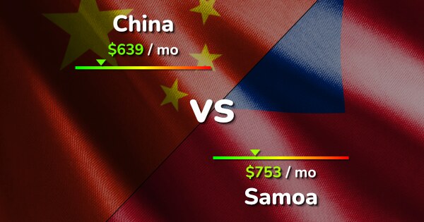 China vs Samoa comparison: Cost of Living, Prices, Salary