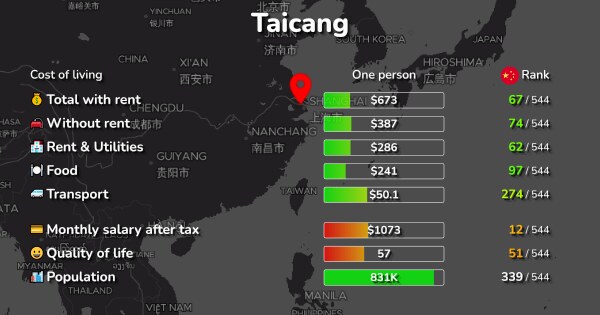 Cost of Living & Prices in Taicang: rent, food, transport