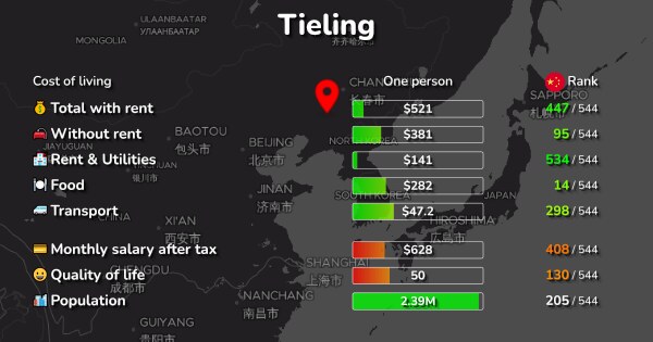 Cost of Living & Prices in Tieling: rent, food, transport