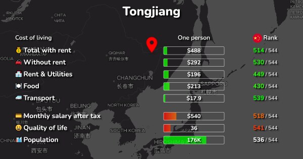Tongjiang: Cost of Living, Salaries, Prices for Rent & food