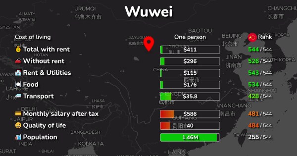 Wuwei: Cost of Living, Salaries, Prices for Rent & food
