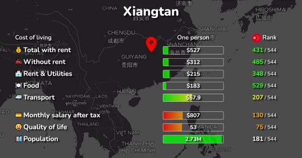Cost of Living & Prices in Xiangtan: rent, food, transport