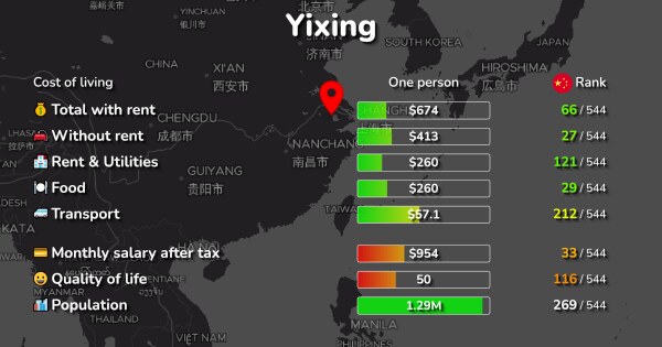 Yixing: Cost of Living, Salaries, Prices for Rent & food