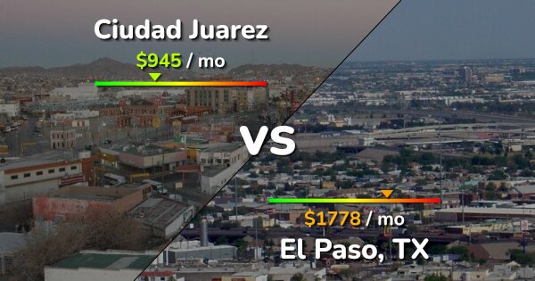 Ciudad Juarez vs El Paso comparison: Cost of Living & Salary