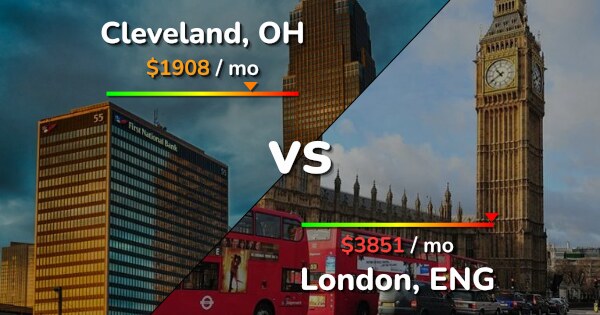 Cleveland vs London comparison: Cost of Living & Prices