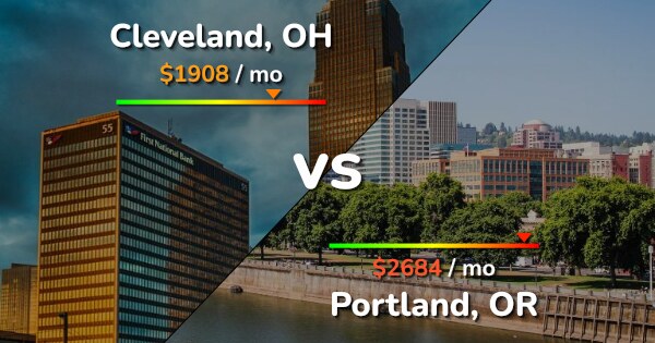 Cleveland vs Portland comparison: Cost of Living & Salary