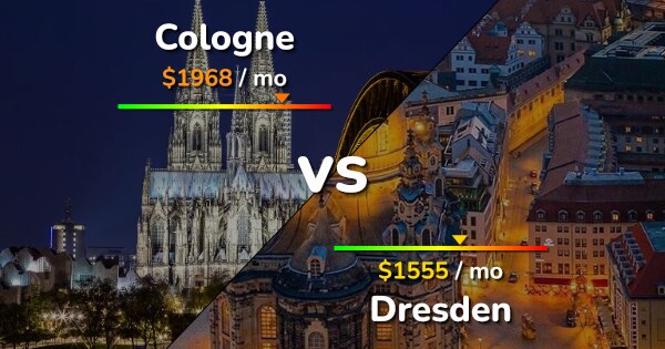 Cologne vs Dresden comparison: Cost of Living & Prices
