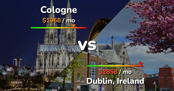 Cologne vs Dublin comparison: Cost of Living, Salary, Prices