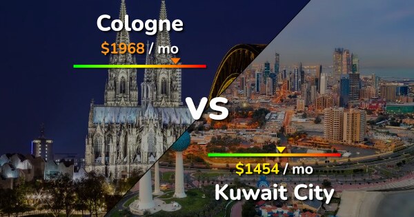 Cologne vs Kuwait City comparison: Cost of Living & Salary