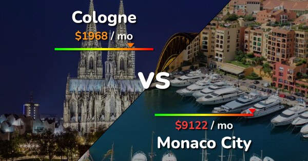 Cologne vs Monaco City comparison: Cost of Living & Salary