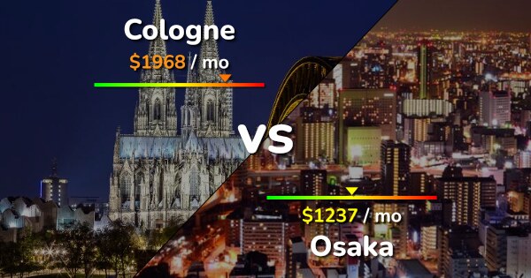 Cologne vs Osaka comparison: Cost of Living, Prices, Salary
