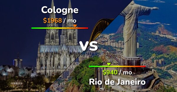 Cologne vs Rio de Janeiro comparison: Cost of Living