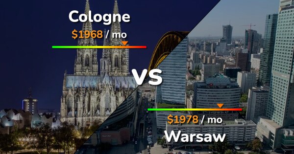 Cologne vs Warsaw comparison: Cost of Living, Prices, Salary