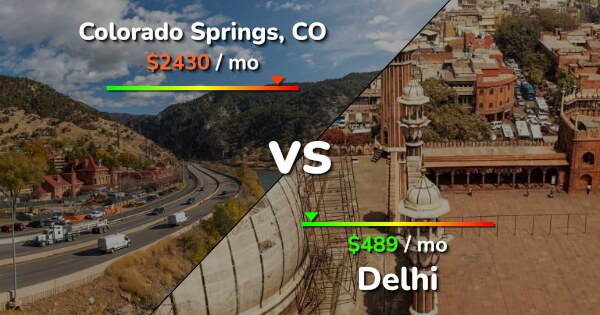 Colorado Springs vs Delhi comparison: Cost of Living