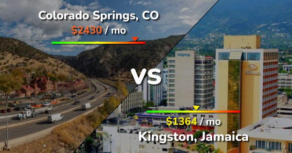 Colorado Springs vs Kingston comparison: Cost of Living