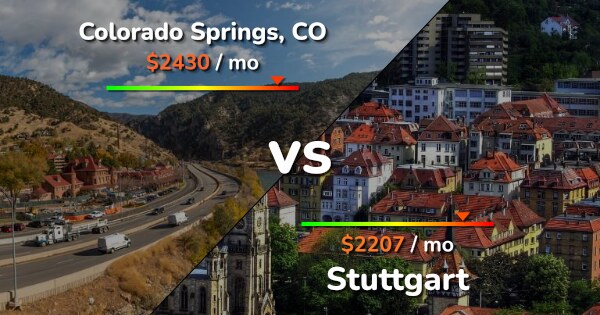 Colorado Springs vs Stuttgart comparison: Cost of Living