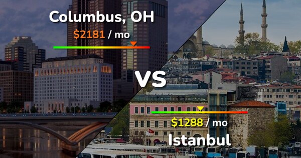 Columbus vs Istanbul comparison: Cost of Living & Prices