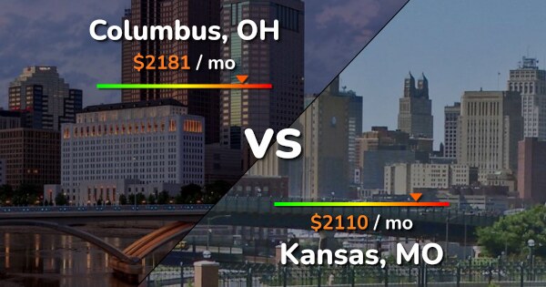 Columbus vs Kansas comparison: Cost of Living & Prices
