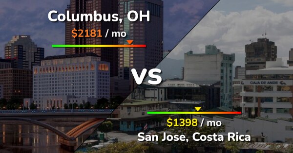 Columbus vs San Jose, Costa Rica comparison: Cost of Living