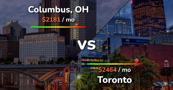 Columbus vs Toronto comparison: Cost of Living & Salary