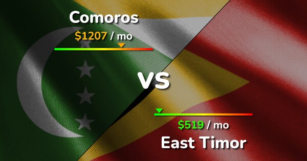 Comoros vs East Timor: Cost of Living & Salary comparison