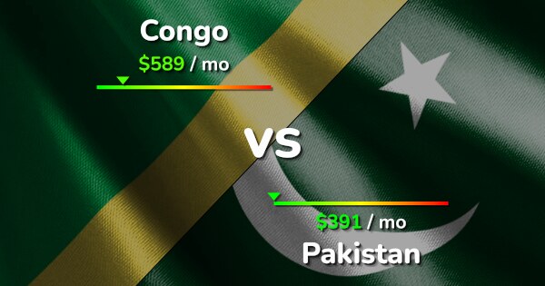 Congo vs Pakistan comparison: Cost of Living, Prices, Salary
