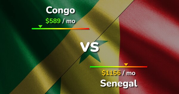 Congo vs Senegal comparison: Cost of Living, Prices, Salary