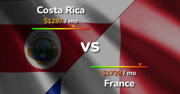 Costa Rica vs France: Cost of Living & Salary comparison
