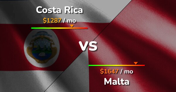 Costa Rica vs Malta: Cost of Living & Salary comparison