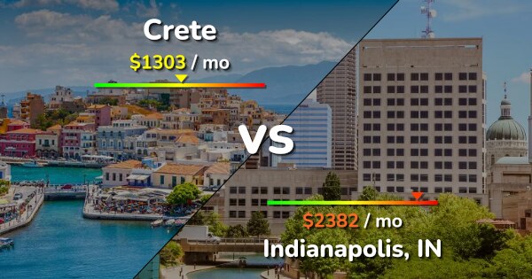 Crete vs Indianapolis comparison: Cost of Living & Prices