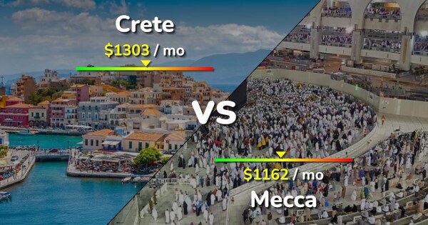 Crete vs Mecca comparison: Cost of Living, Salary, Prices