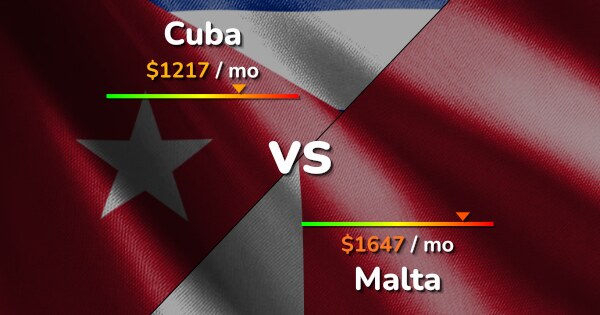 Cuba vs Malta: Cost of Living, Salary & Prices comparison