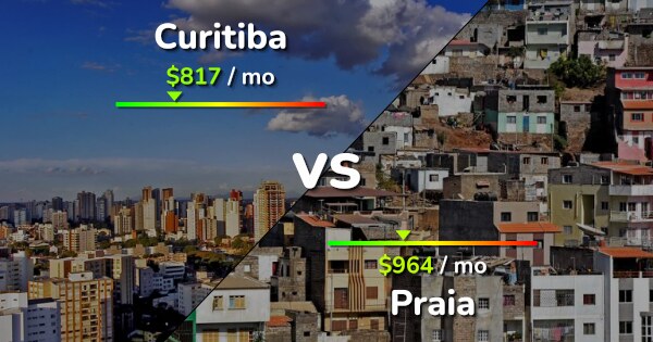 Curitiba vs Praia comparison: Cost of Living, Prices, Salary