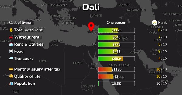 Dali, Cyprus: Cost of Living, Prices for Rent & Food [2025]