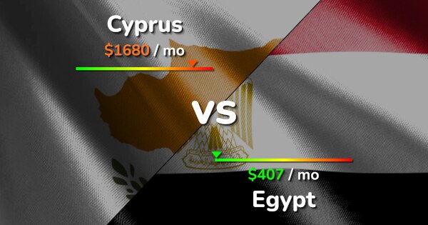 Cyprus vs Egypt: Cost of Living, Salary & Prices comparison