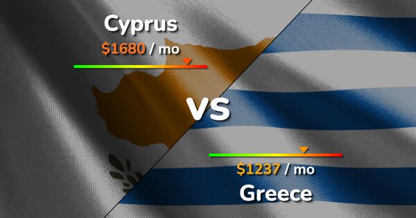 Cyprus vs Greece: Cost of Living, Salary & Prices comparison
