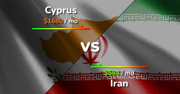 Cyprus vs Iran: Cost of Living, Salary & Prices comparison