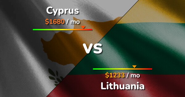 Cyprus vs Lithuania comparison: Cost of Living & Prices