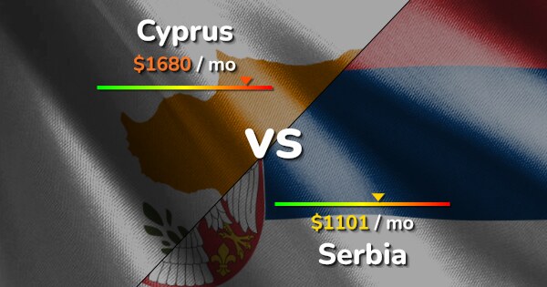 Cyprus vs Serbia: Cost of Living, Salary & Prices comparison