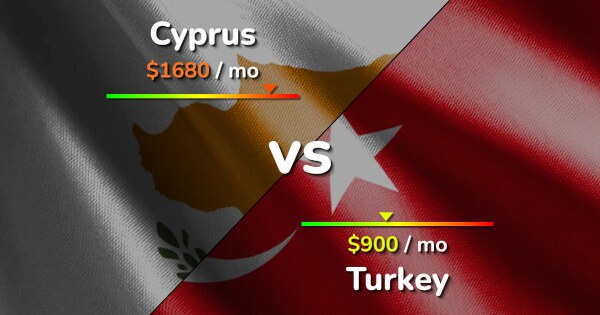 Cyprus vs Turkey comparison: Cost of Living, Prices, Salary