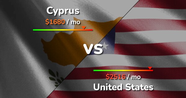 Cyprus vs US comparison: Cost of Living, Prices, Salary