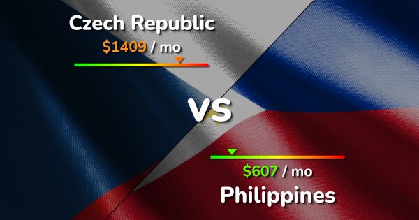 Czechia vs Philippines comparison: Cost of Living & Prices