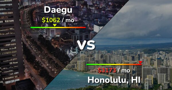 Daegu vs Honolulu comparison: Cost of Living, Prices, Salary